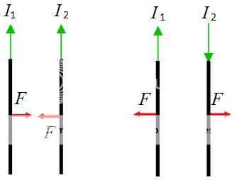 Physics Problems & Solutions: Electromagnetism - Lenz's Law