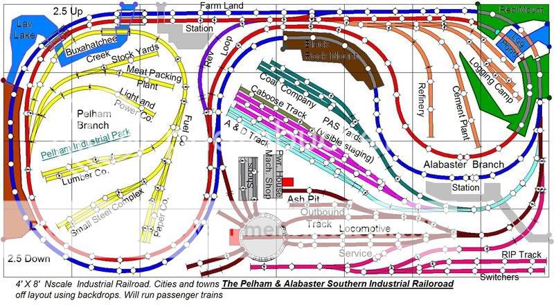 New 4'X8' Layout Track Plan - nScale.net