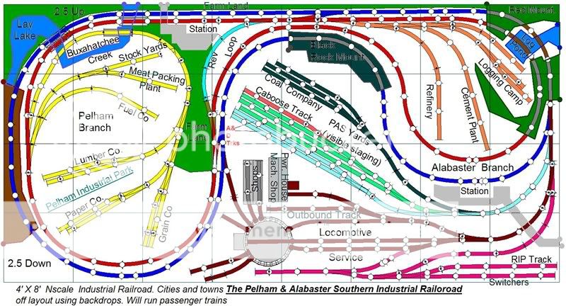 New 4'X8' Layout Track Plan - nScale.net