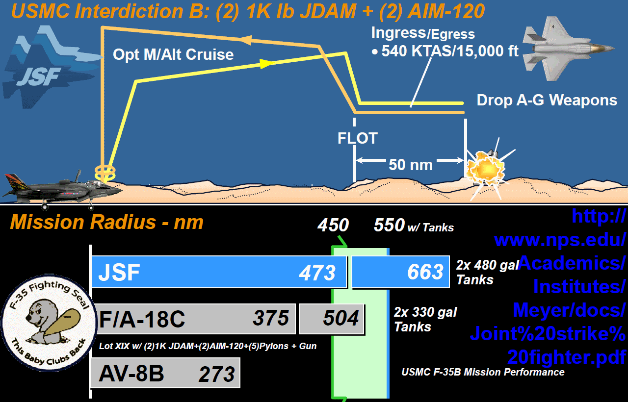 F35B, ski jump and combat radius - NavWeaps Forums