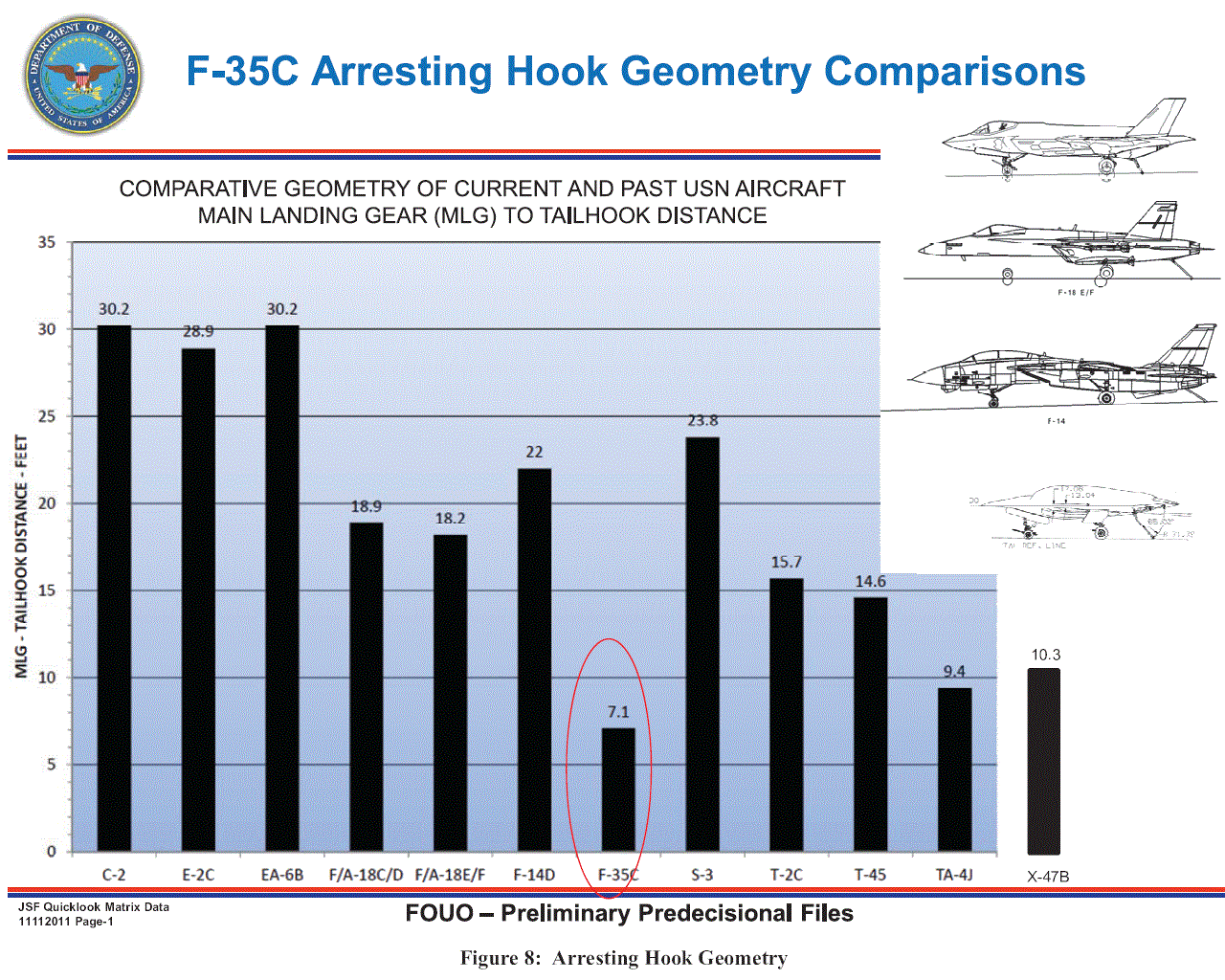 F-35 Issues - F-35C Hook Specifically - NavWeaps Forums