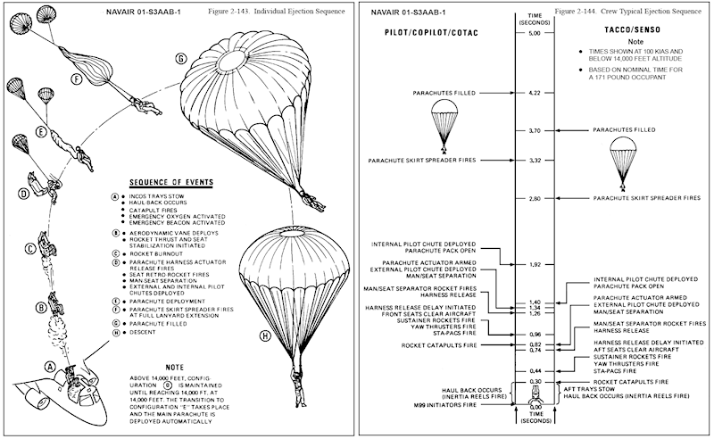 Side by side ejection seat question - Page 2 - PPRuNe Forums