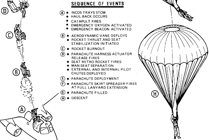 Side by side ejection seat question - Page 2 - PPRuNe Forums