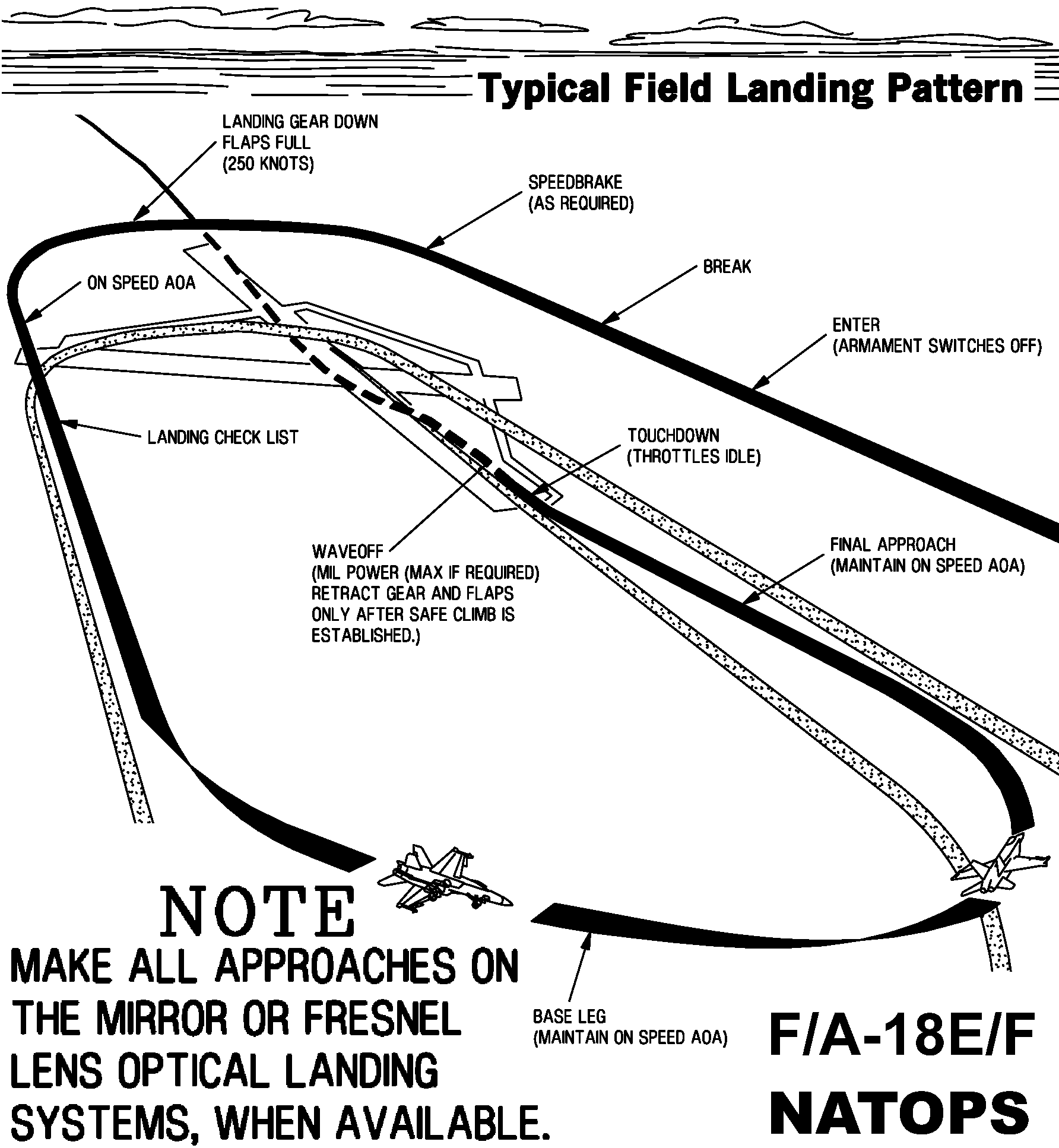 Circuit pattern on an aircraft carrier - Page 2 - PPRuNe Forums