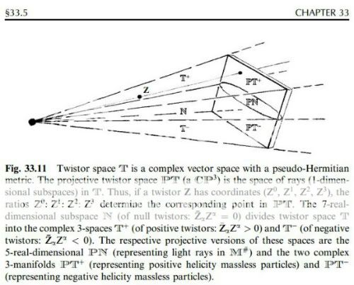 23 Skiddoo ~ The Story of the W and Z ~ RS Square ~ Twistor String ...