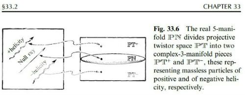 23 Skiddoo ~ The Story of the W and Z ~ RS Square ~ Twistor String ...